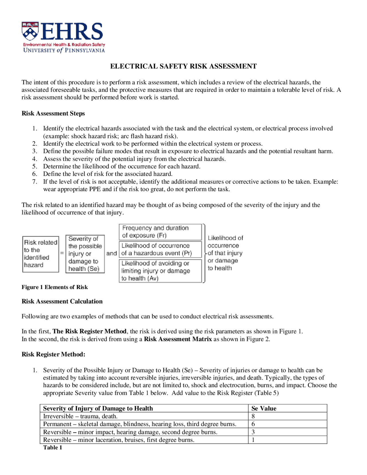Electrical Safety Risk Assessment Procedure | Study notes Credit and ...