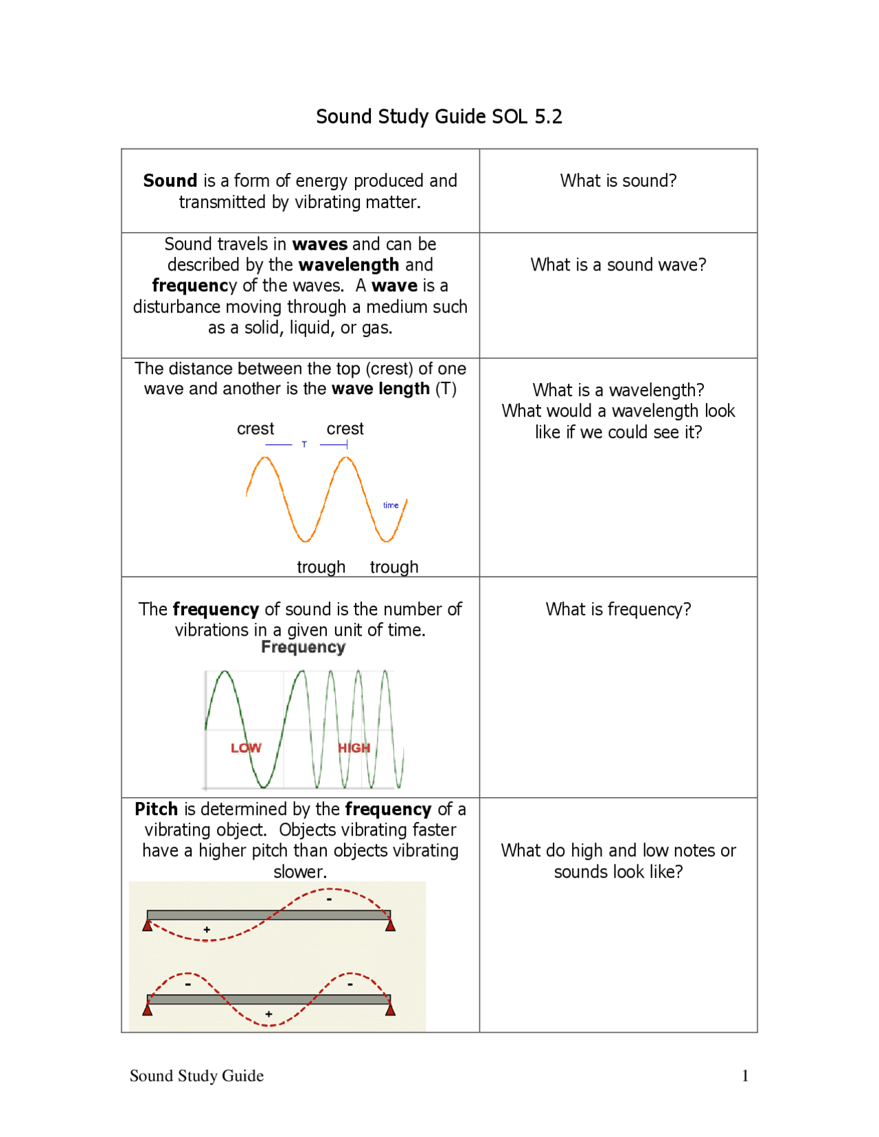 Sound Study Guide SOL 5.2 | Study notes Microwave Engineering and ...