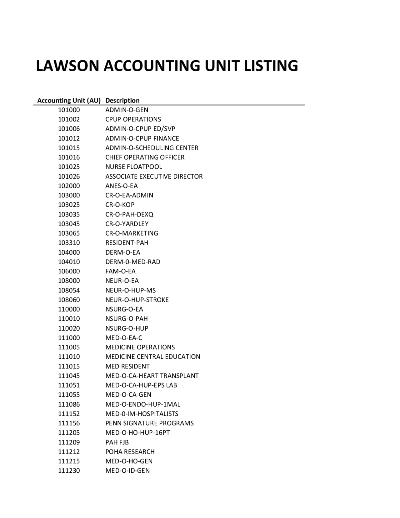 Lawson Accounting Unit Listing | Study notes Microbiology | Docsity