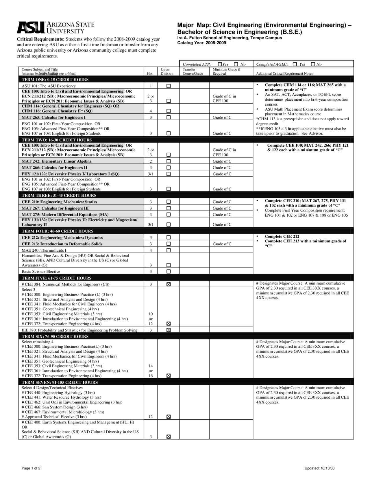 Major Map: Civil Engineering (Environmental Engineering) – Bachelor of ...