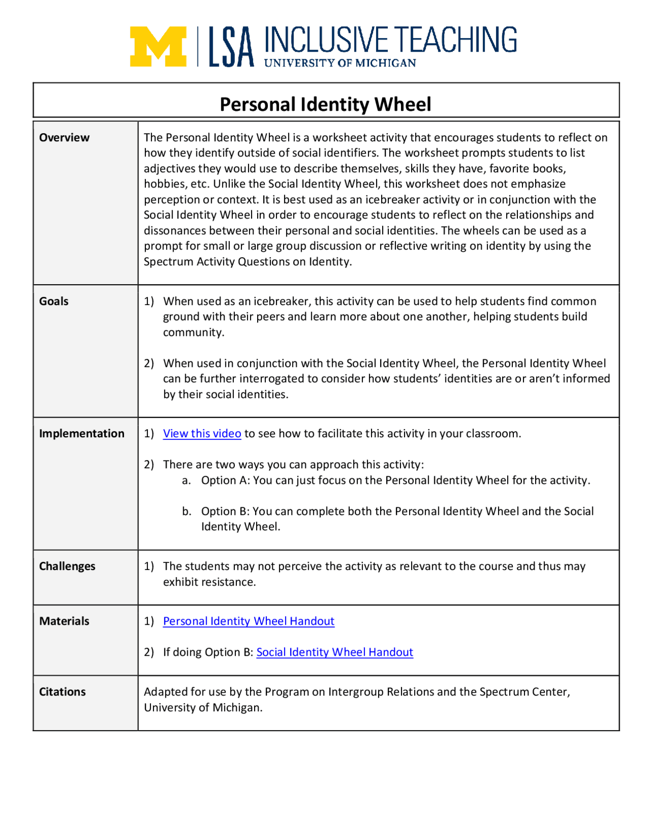 Personal Identity Wheel Activity | Assignments Chemistry | Docsity