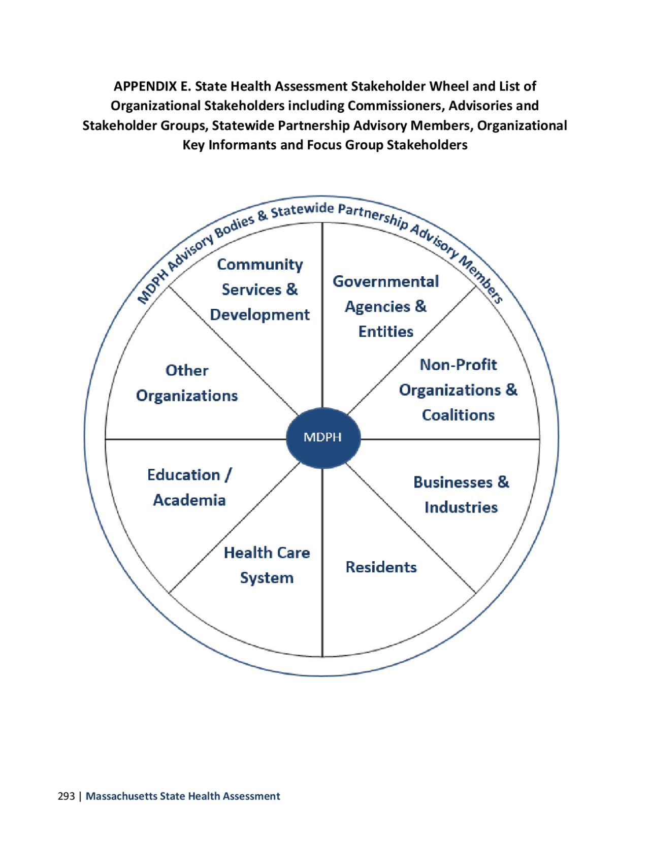 APPENDIX E. State Health Assessment Stakeholder Wheel ... | Schemes and ...