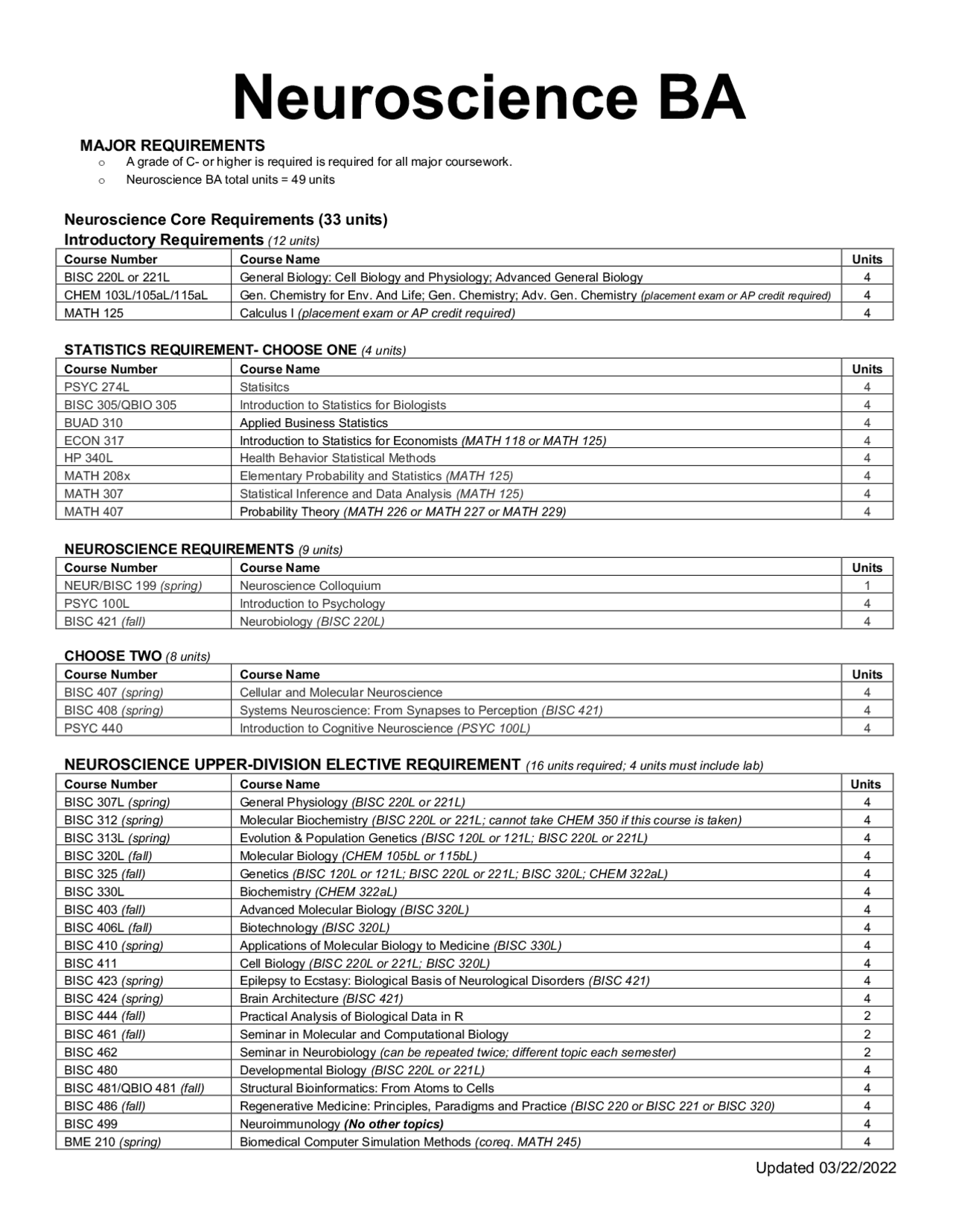 Neuroscience BA Requirements | Study notes Cell Biology | Docsity