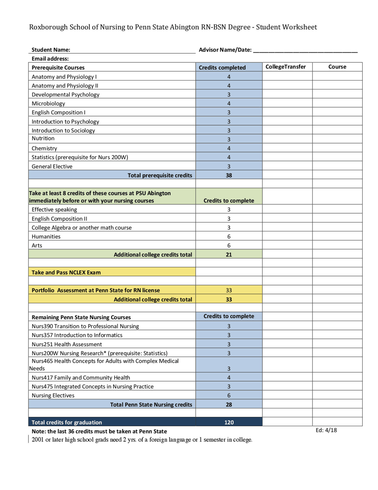 Roxborough School of Nursing to Penn State Abington RN-BSN Degree ...