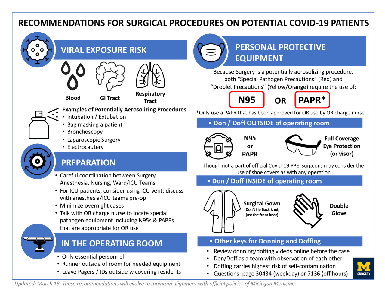 PPE Infographic for OR and Procedures | Exercises Surgical Pathology ...