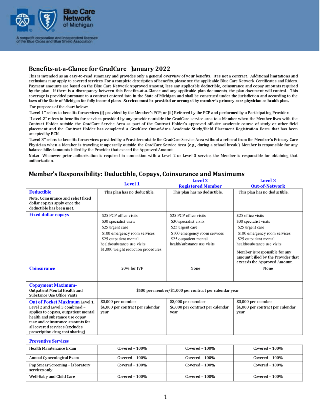Benefits-at-a-Glance for GradCare | Study notes Nursing | Docsity