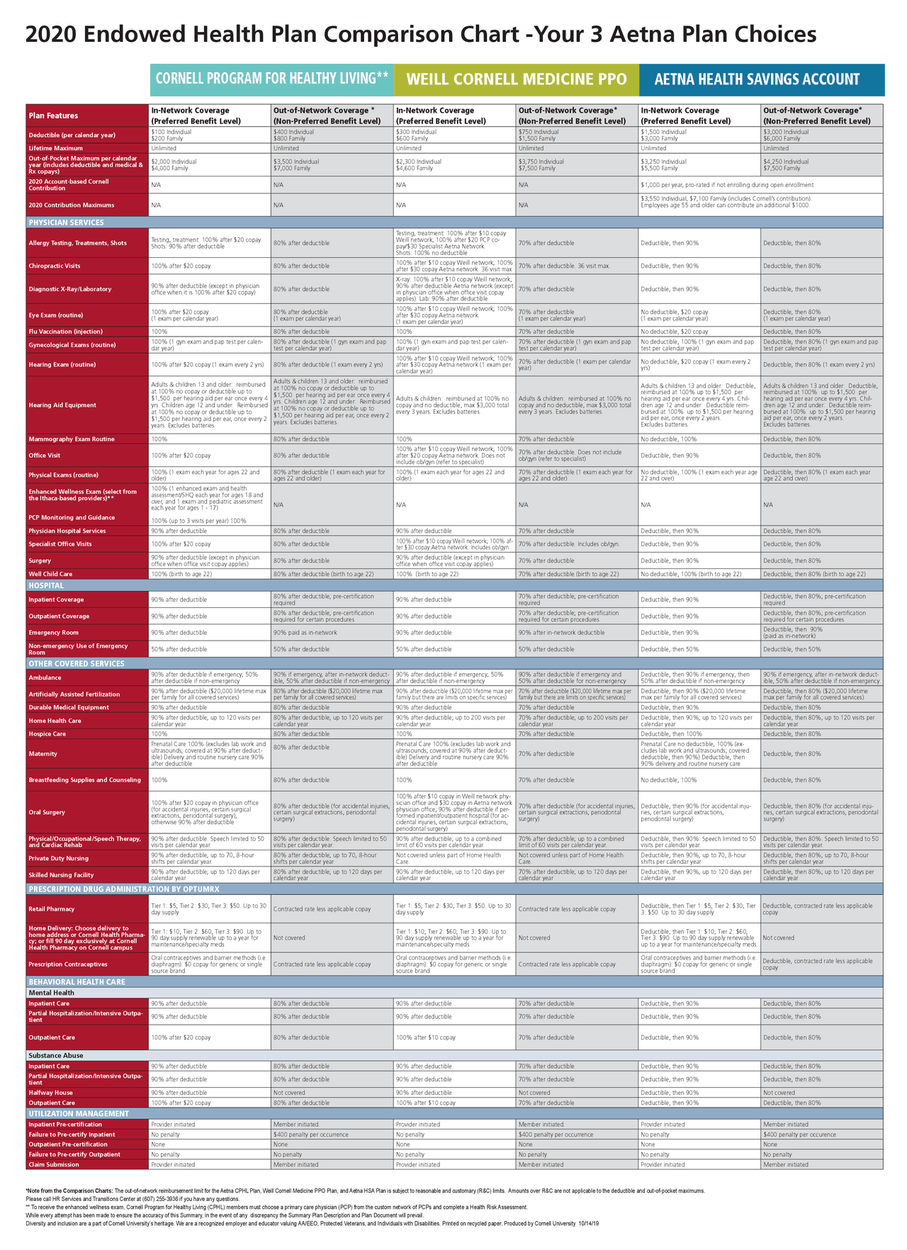2020 Endowed Health Plan Comparison Chart | Study notes Surgical ...