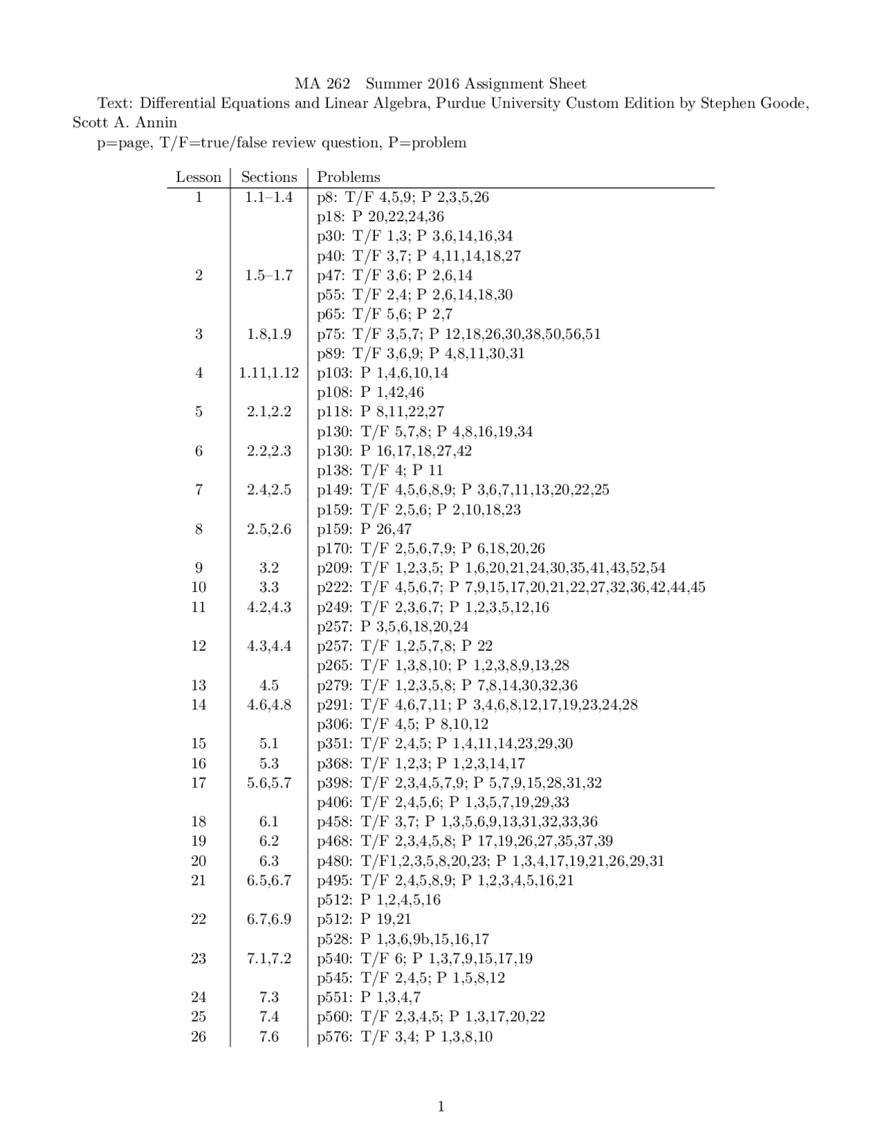 MA 262 Summer 2016 Assignment Sheet | Assignments Algebra | Docsity