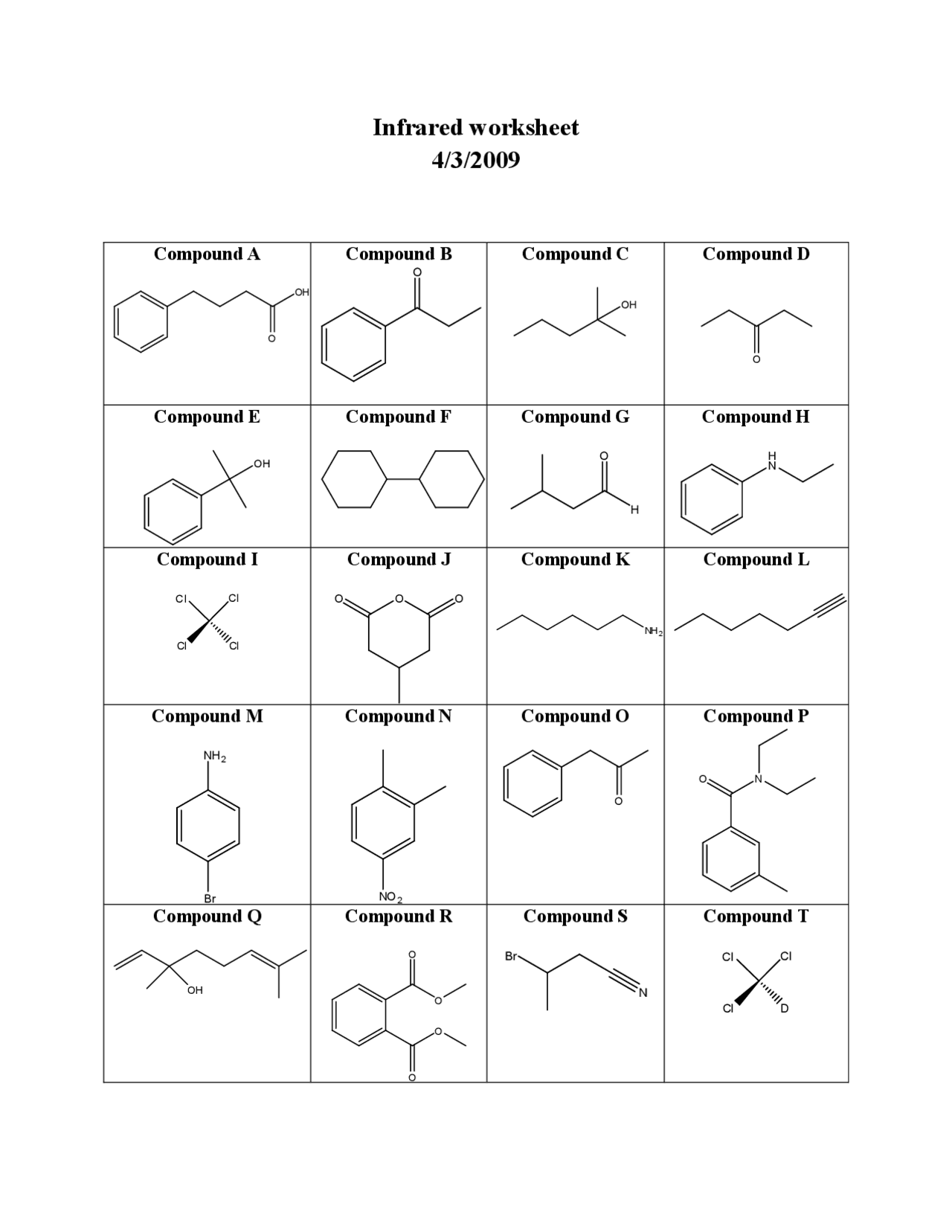 Infrared Worksheet for Organic Compounds | Study notes Organic ...