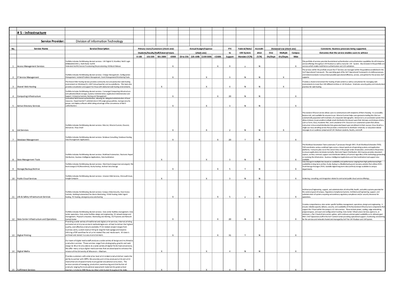 # 5 - Infrastructure | Study notes Investment Management and Portfolio ...