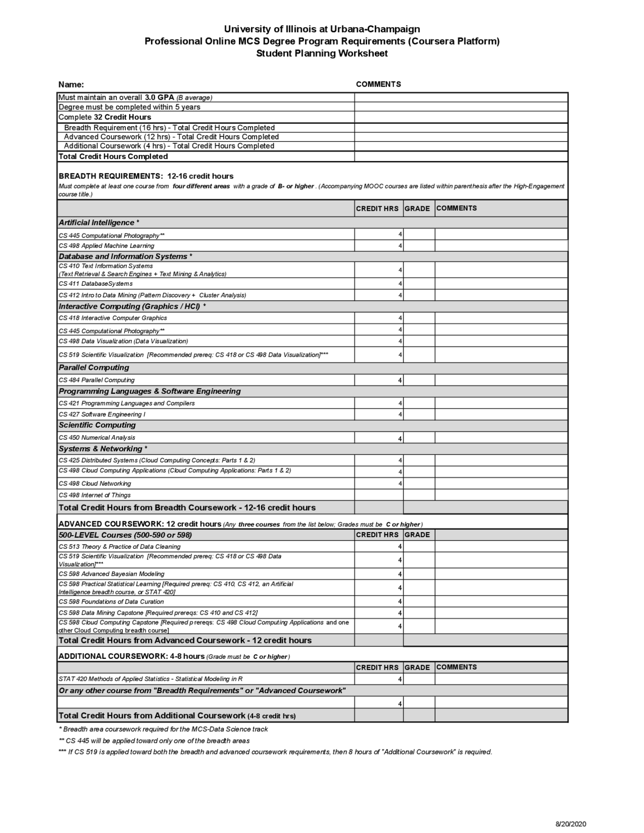 Professional Online MCS Degree Program Requirements | Study notes ...
