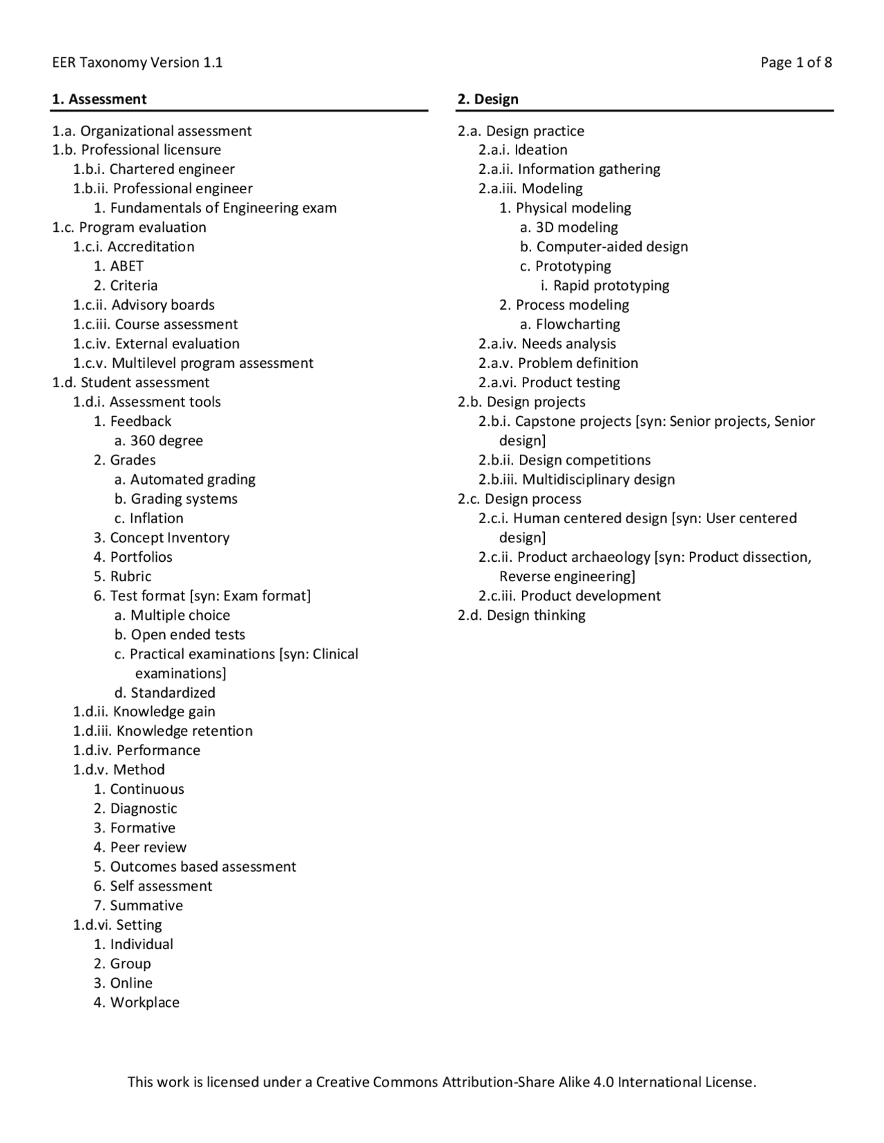 EER Taxonomy Version 1.1 | Study notes Software Engineering | Docsity