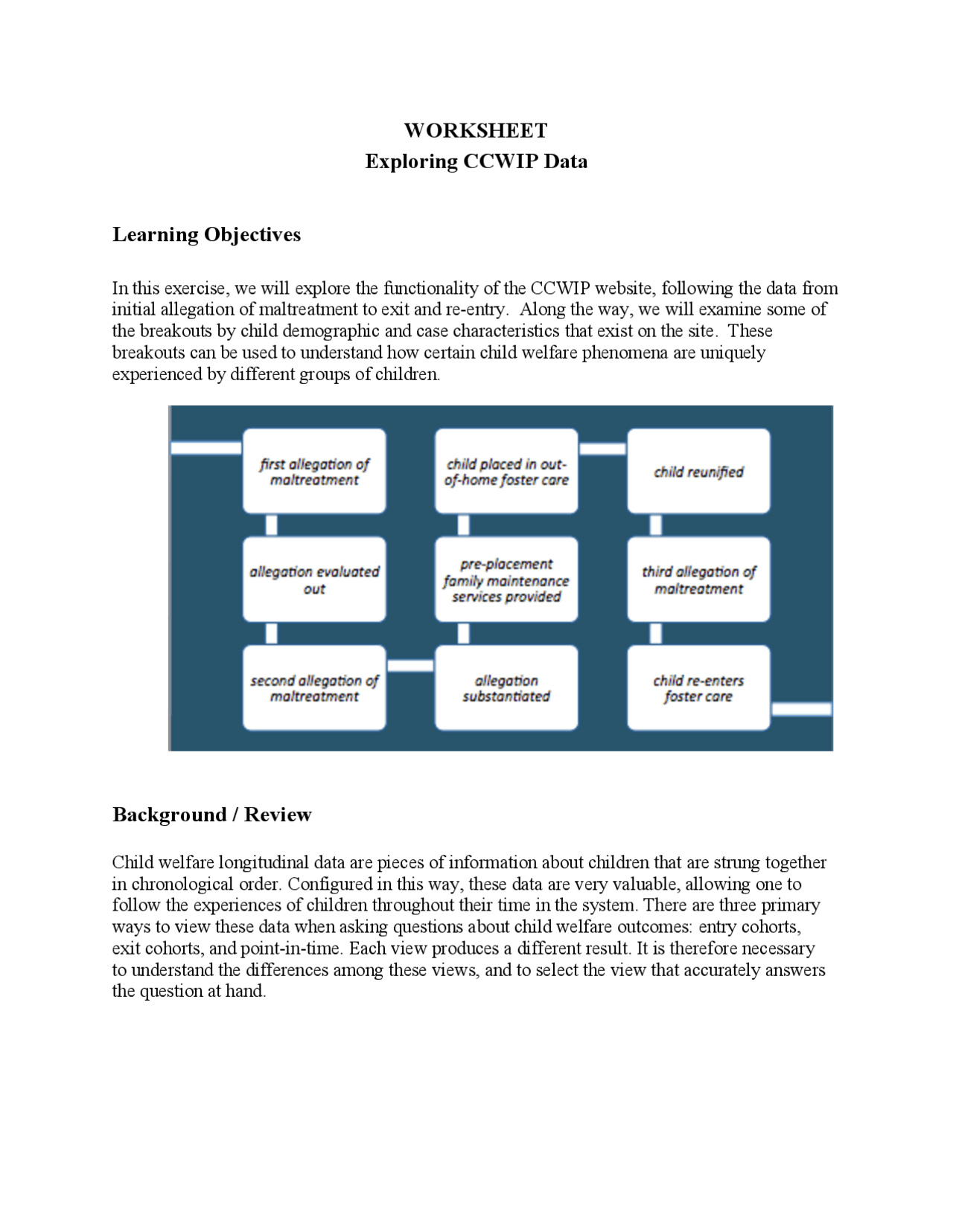 Exploring CCWIP Data Worksheet | Exercises Data Communication Systems and Computer Networks ...