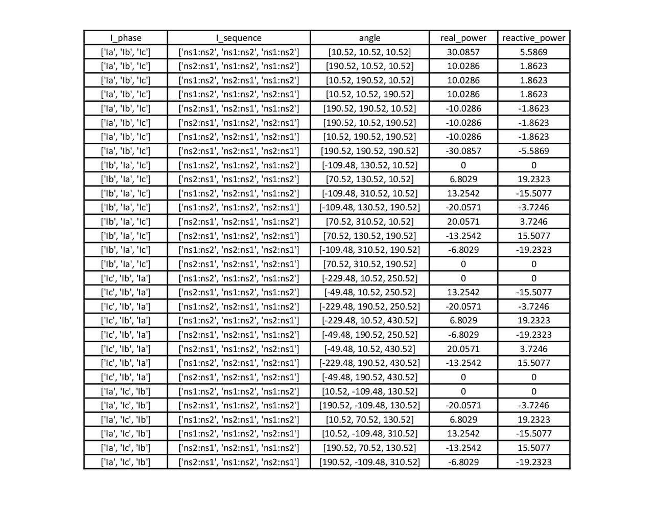 Polar Diagram Of Meter Assignments Mathematics Docsity