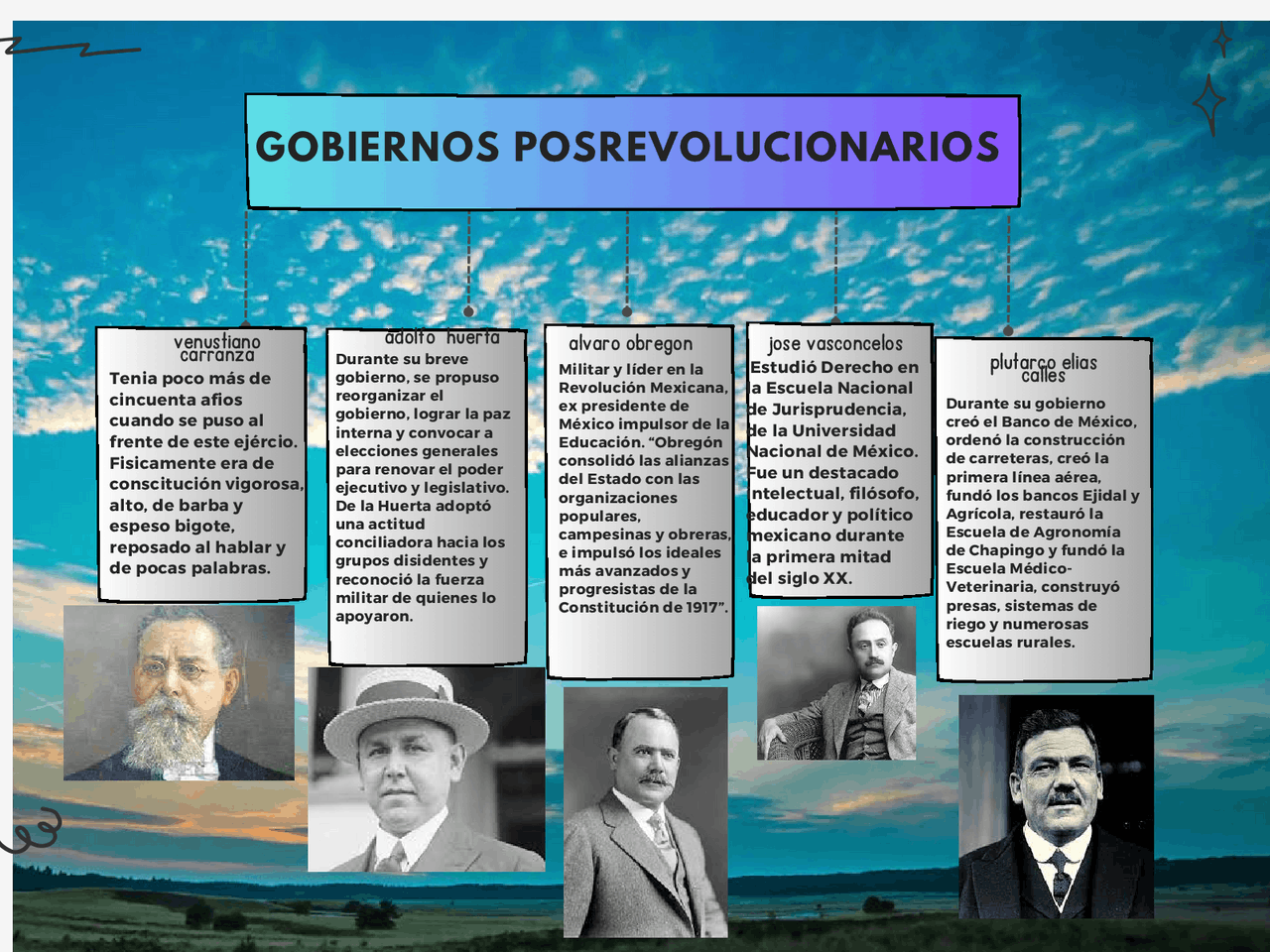 Gobiernos Posrevolucionarios En México Ejercicios De Biología Docsity