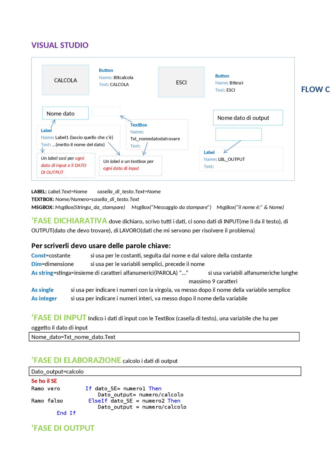 schema utilizzo di visual basic | Schemi e mappe concettuali di Informatica | Docsity