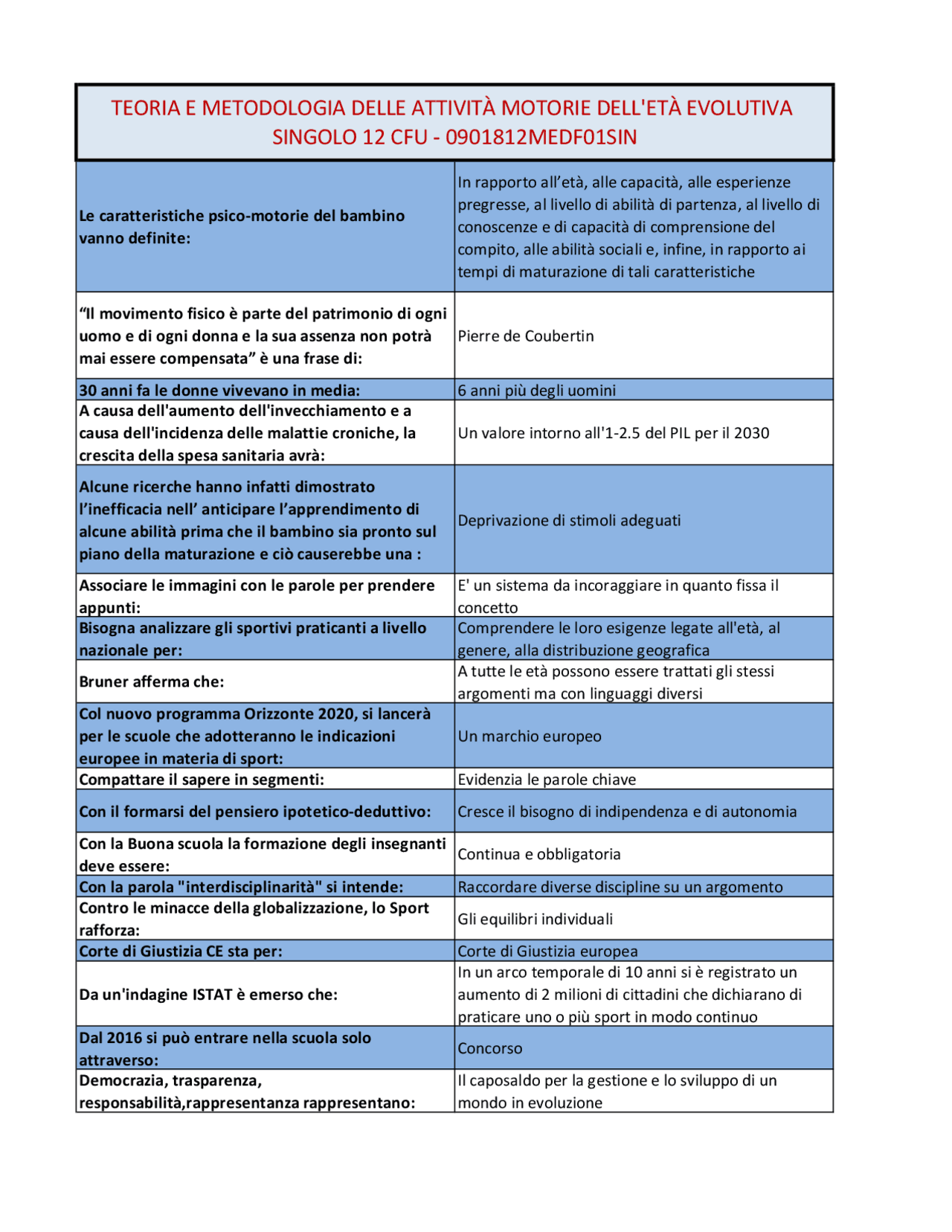 Teoria E Metodologia Delle AttivitÀ Motorie DelletÀ Evolutiva Lm 47