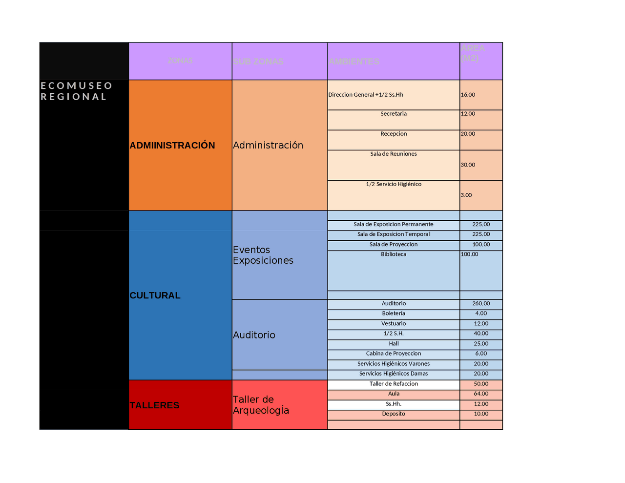 Programa Arquitectonico | Esquemas y mapas conceptuales de Banco de Datos Deductivos | Docsity