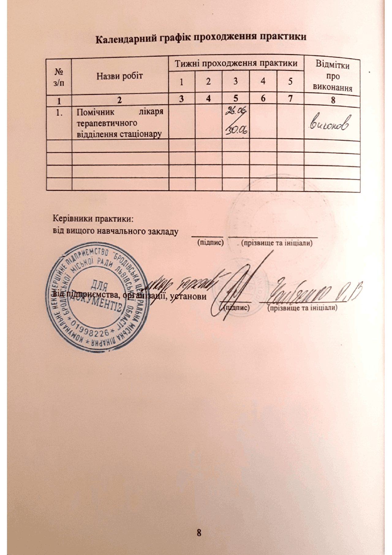 Щоденник практики терапія Экзамены Терапия Docsity