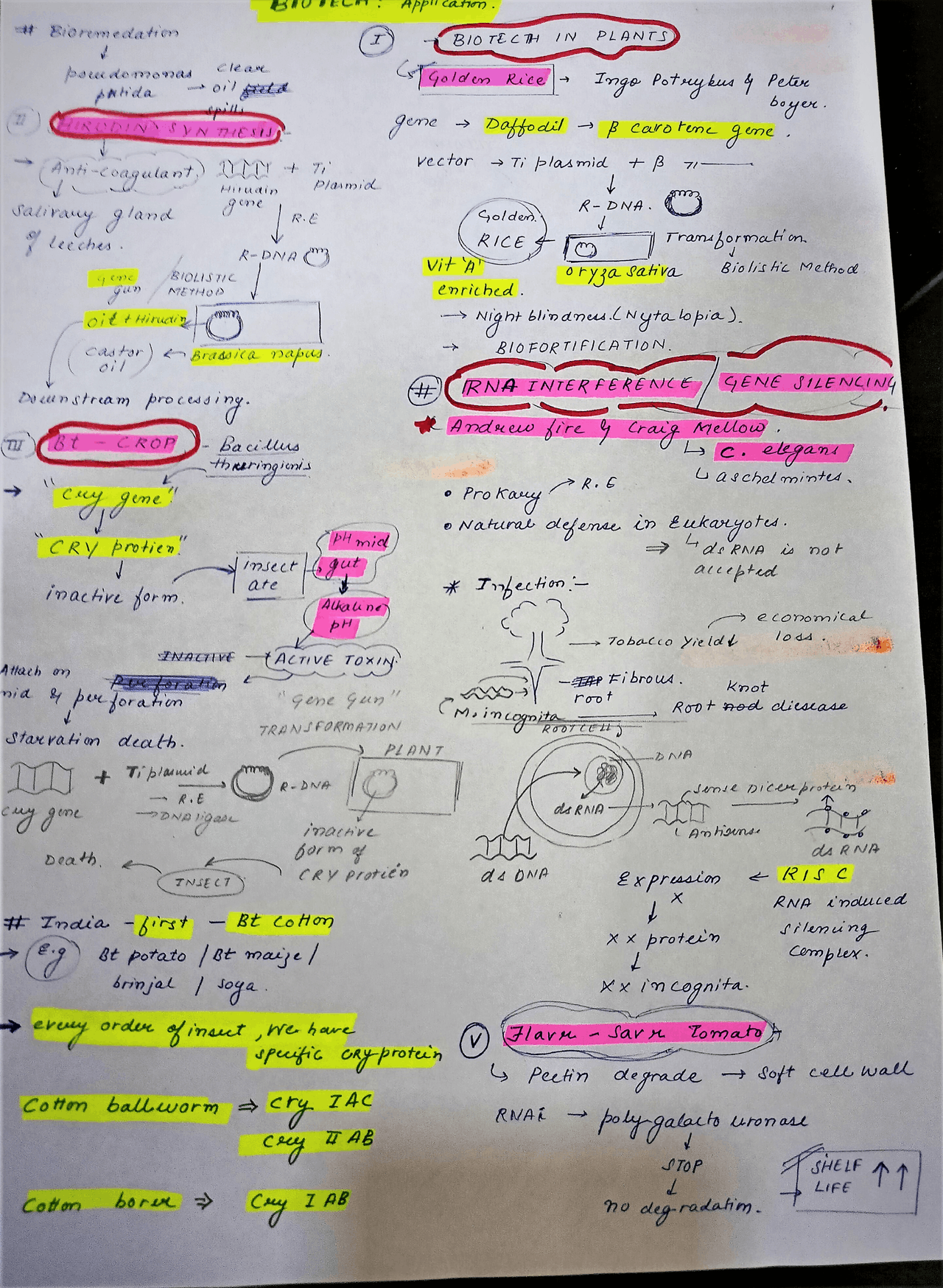 LAST MIN REVISION biology notes of BIOTECH APPLICATION for neet ...