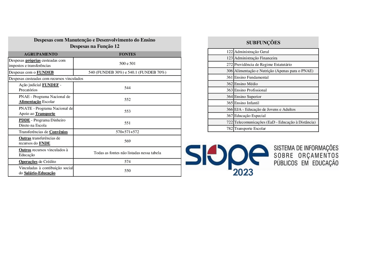 RESUMO PREENCHIMENTO SIOPE | Esquemas Contabilidade | Docsity