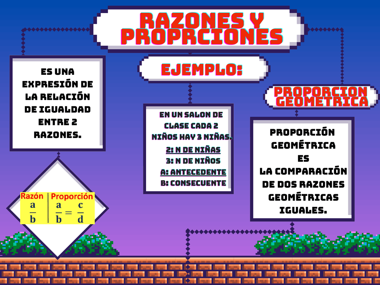 Razones y proporciones | Diapositivas de Matemáticas Orientadas a las ...
