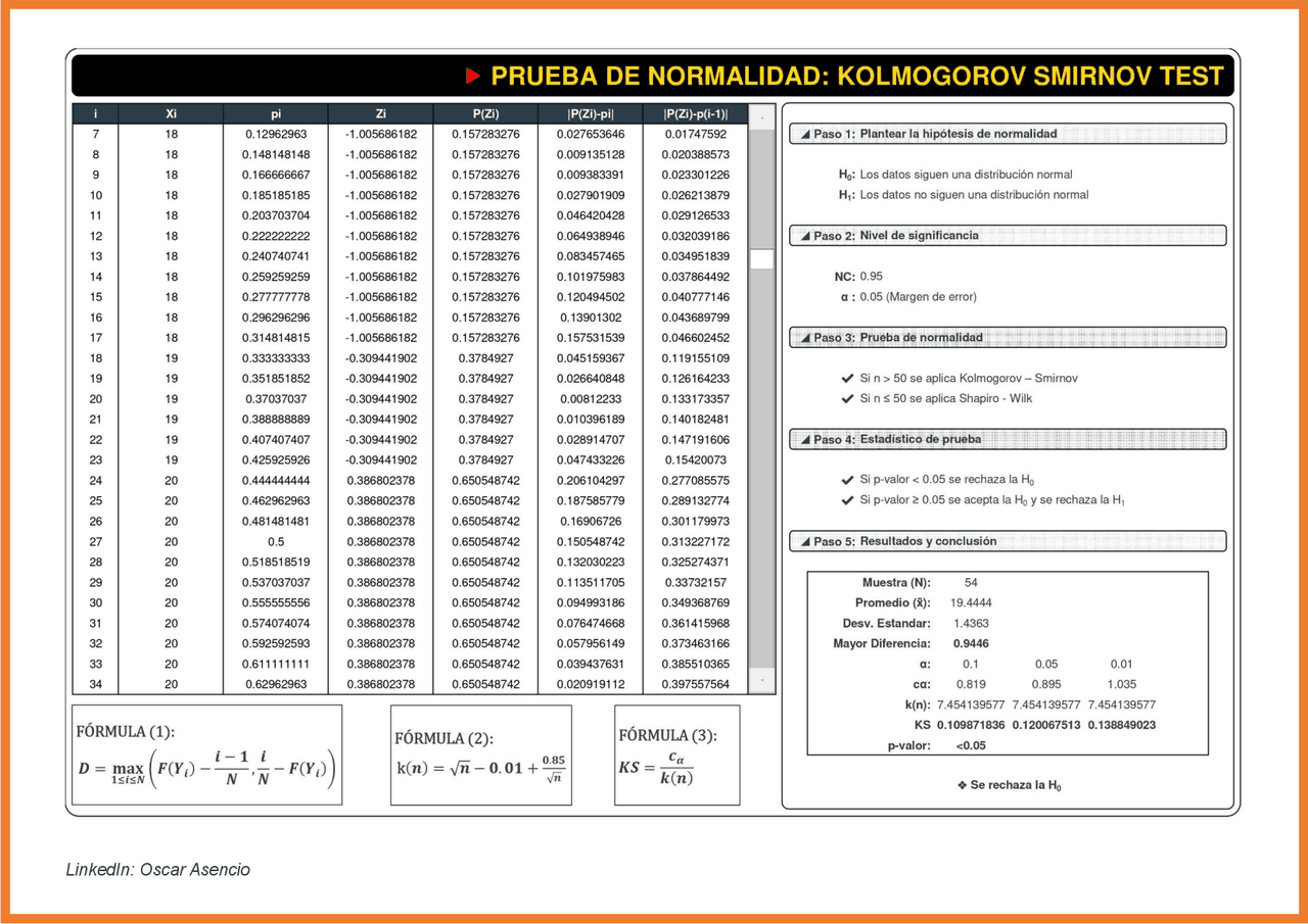 PRUEBA DE NORMALIDAD KOLMOGOROV SMIRNOV | Ejercicios de Estadística ... PRUEBA DE NORMALIDAD KOLMOGOROV SMIRNOV | Ejercicios de Estadística ...