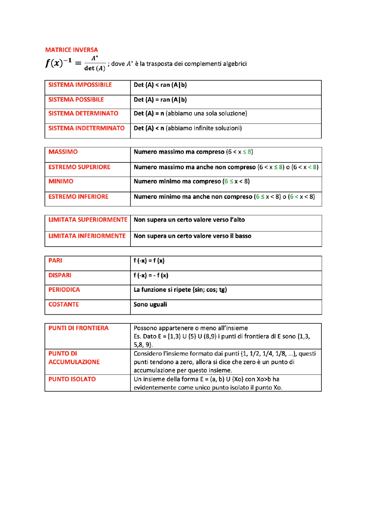 Formulario Matematica Schemi E Mappe Concettuali Di Matematica Generale Docsity
