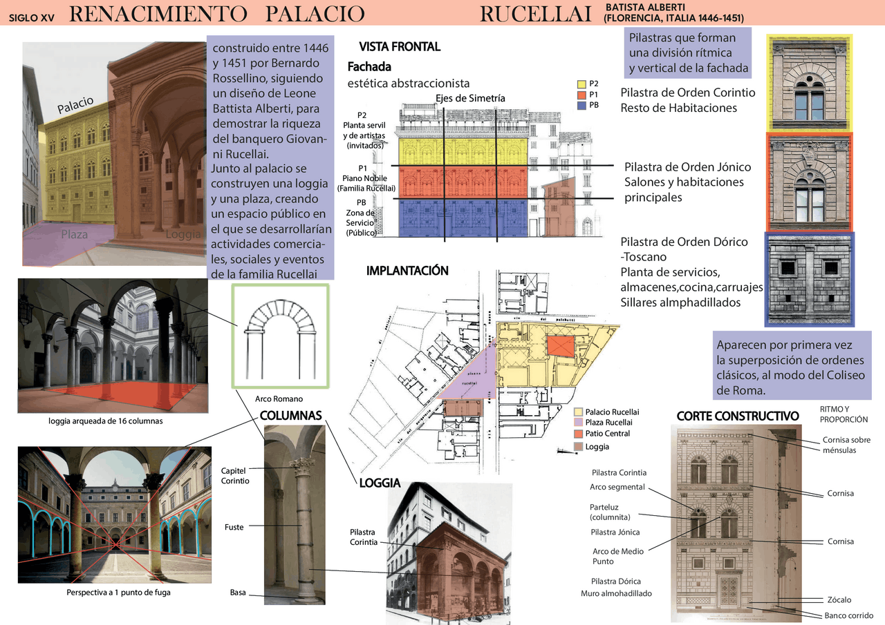 Fachada Del Palacio Rucellai Florencia Laminas V Vi | PDF