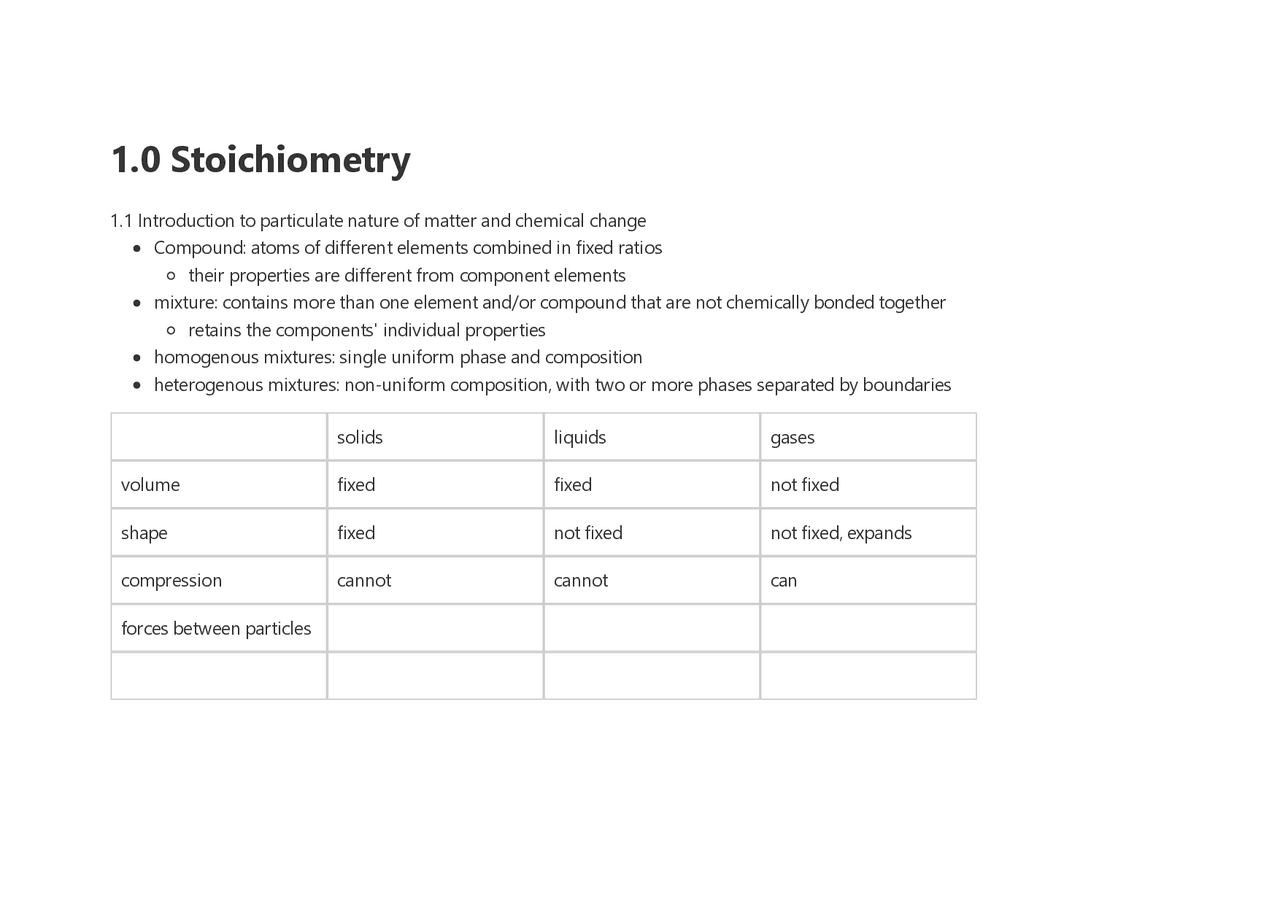 IB Chemistry Unit 1 (Stoichiometry) Detailed Study Notes with diagrams ...