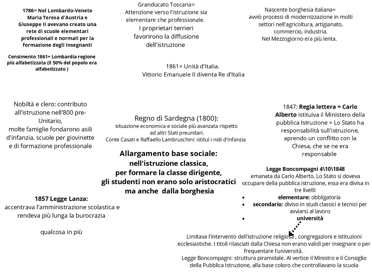 Riassunti schematici di storia delle istituzioni educative | Schemi e ...
