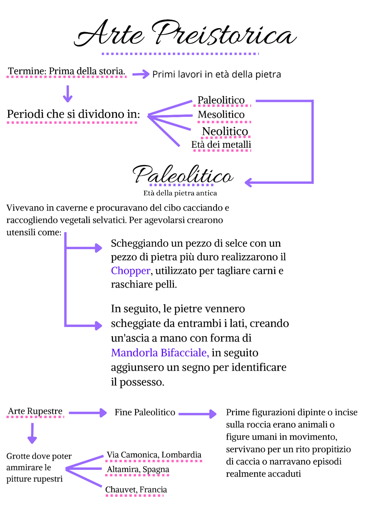 Mappa concettuale della preistoria | Schemi e mappe concettuali di ...
