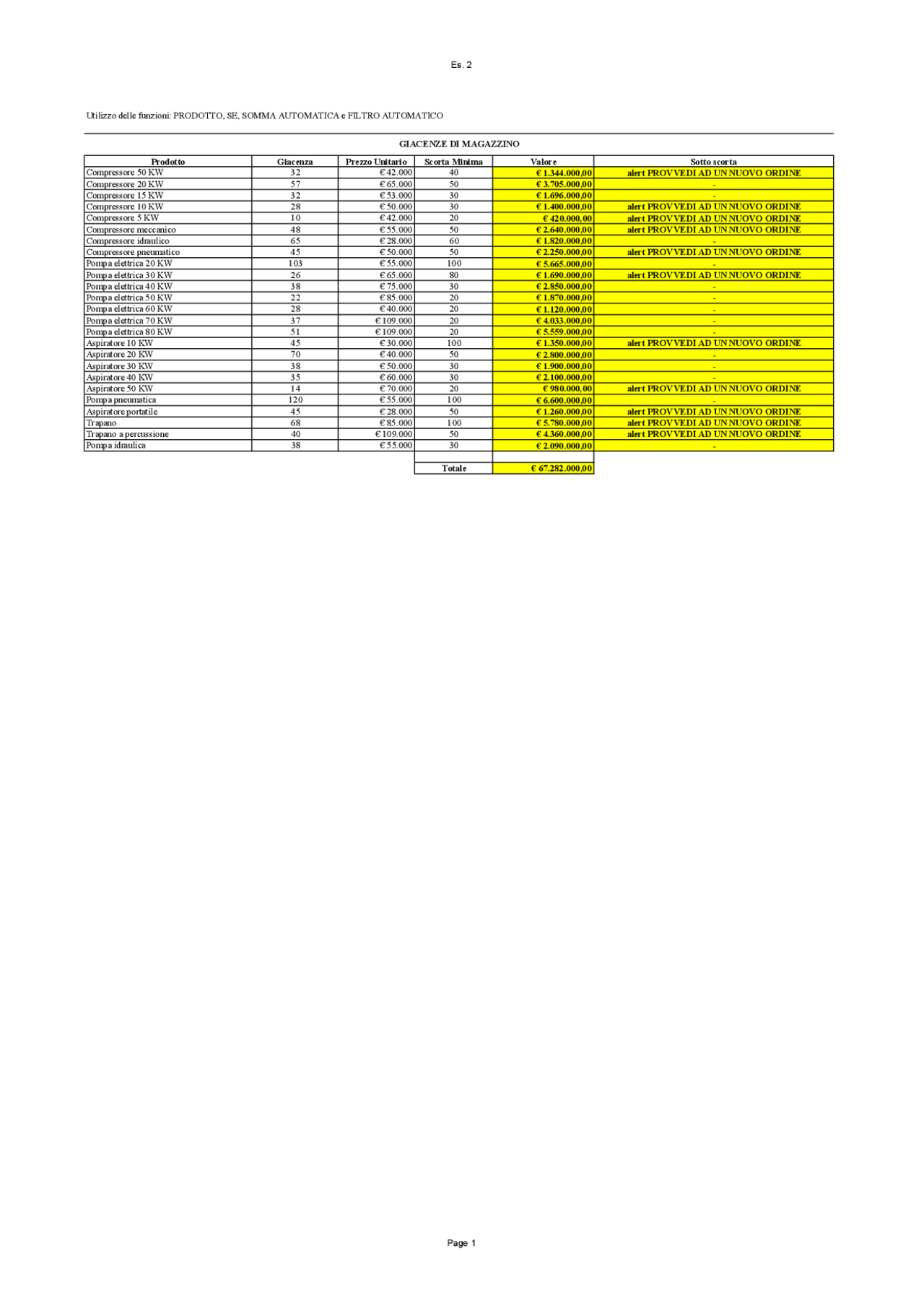 Esercitazione Su Excel Esercizi Di Elementi Di Informatica Docsity