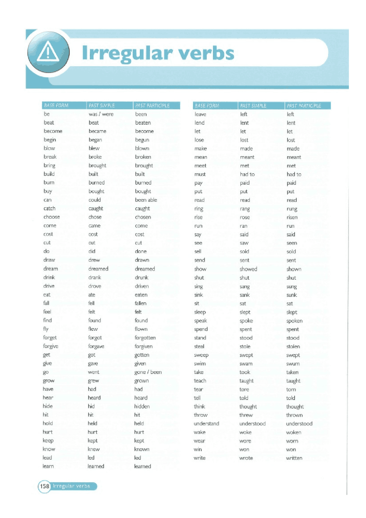 Verbos irregulares en presente y pasado simple | Guías, Proyectos ...