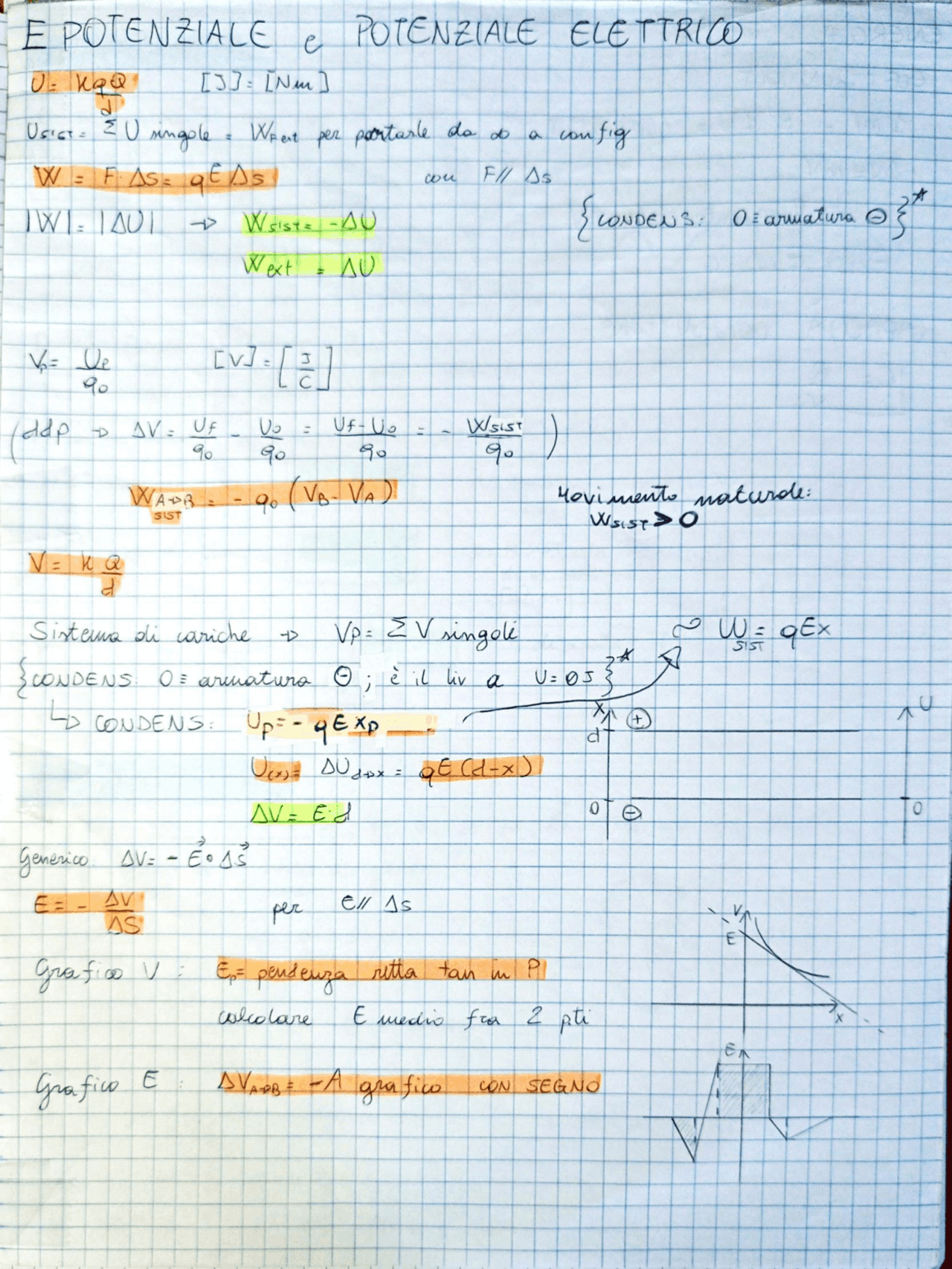 Elettrostatica E Potenziale Riassunto Teorico E Formulario Schemi E