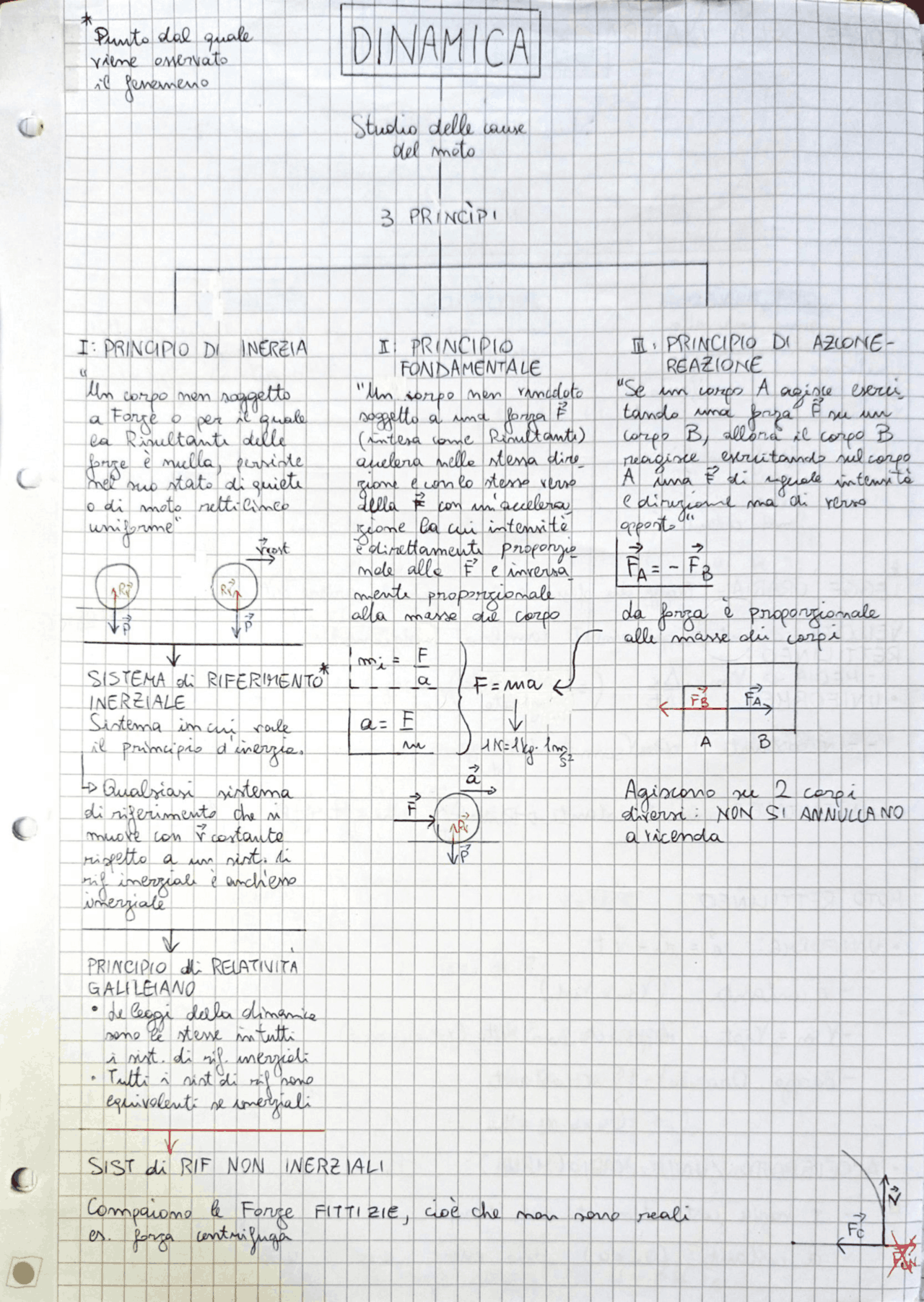 Dinamica e cinematica: riassunto e formulario | Schemi e mappe concettuali di Fisica | Docsity