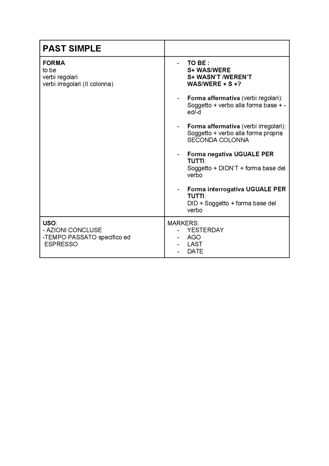 Past simple uso e forma | Schemi e mappe concettuali di Inglese | Docsity