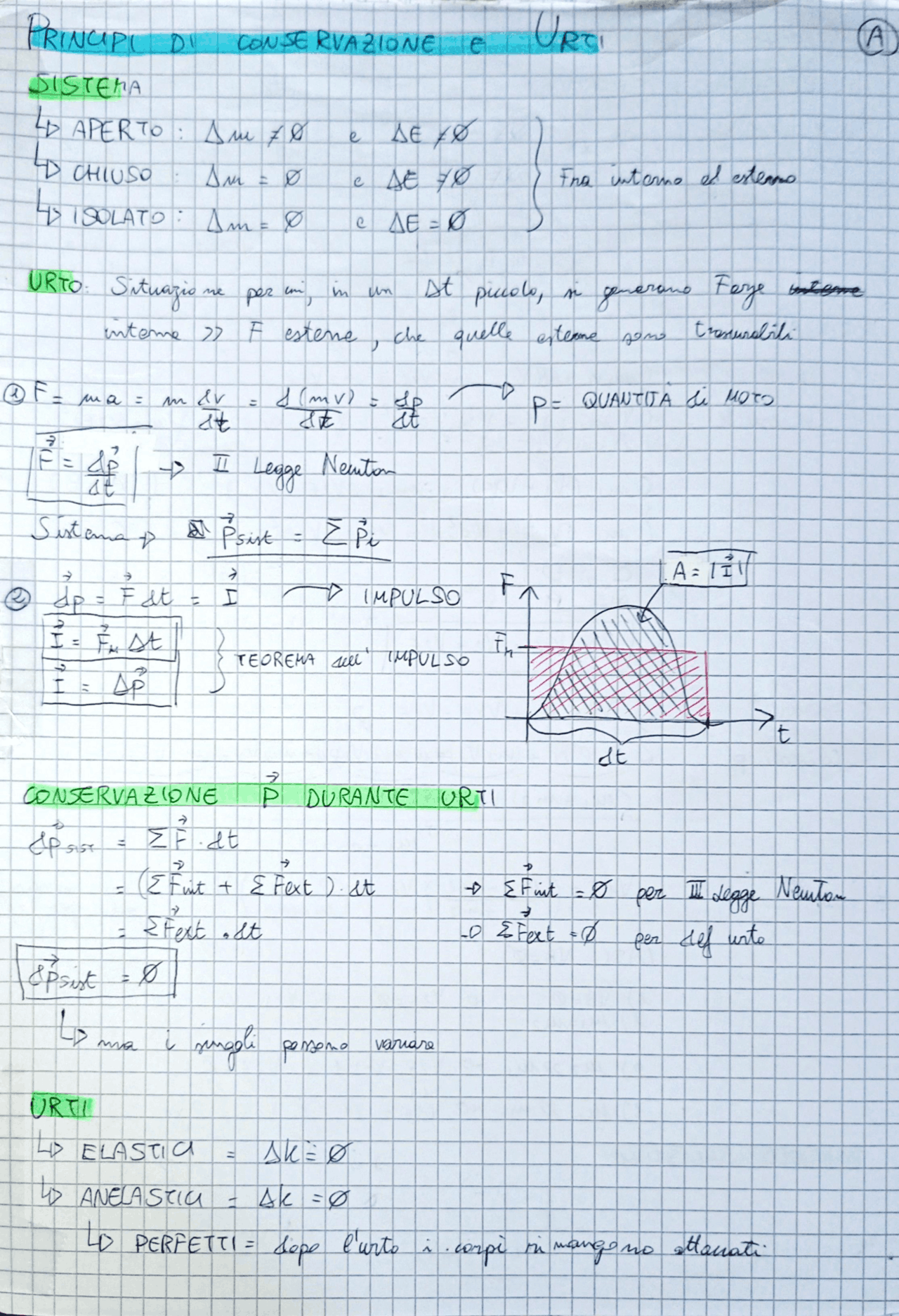 Principi Di Conservazione E Urti Riassunto E Formulario Schemi E