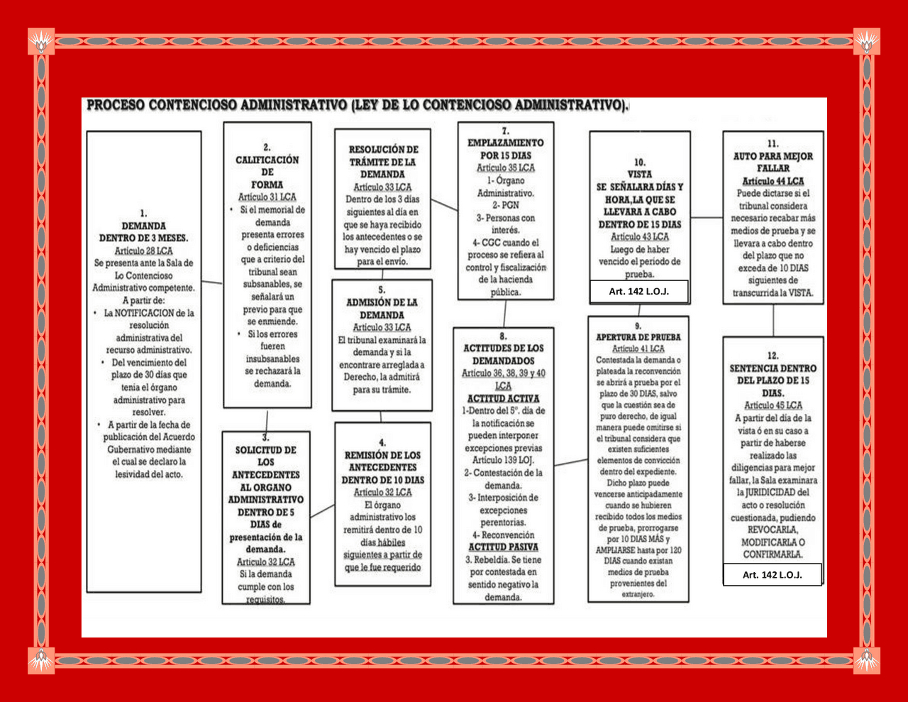 Resúmenes de las clases | Esquemas y mapas conceptuales de Derecho | Docsity