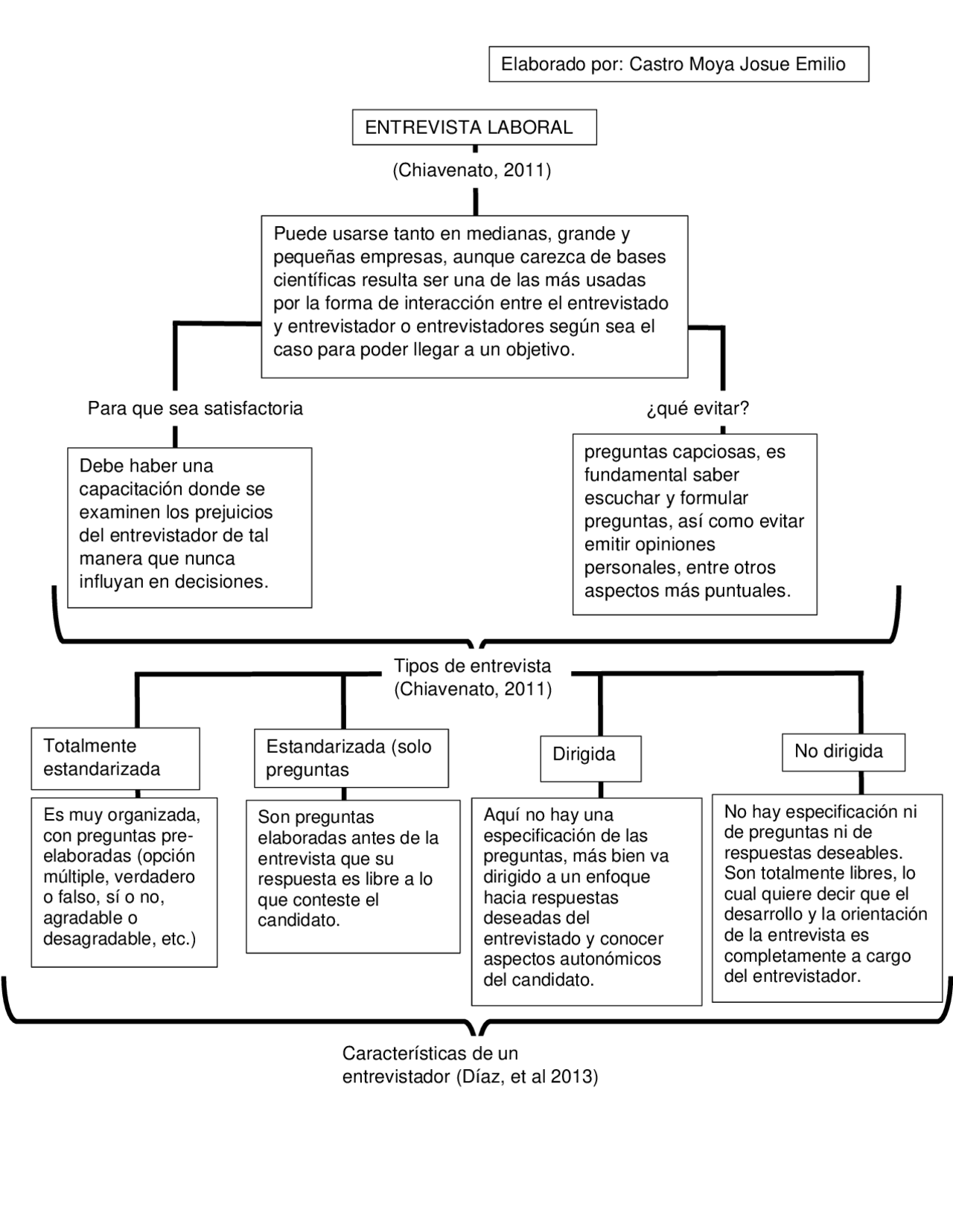 Psicología laboral para el conocimiento optimo de como realizar un entrevista adecuada ...
