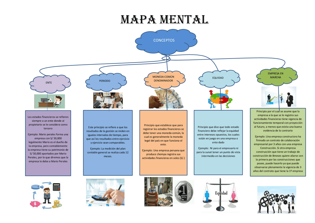 concepto de ente periodo y moneda | Esquemas y mapas conceptuales de ...