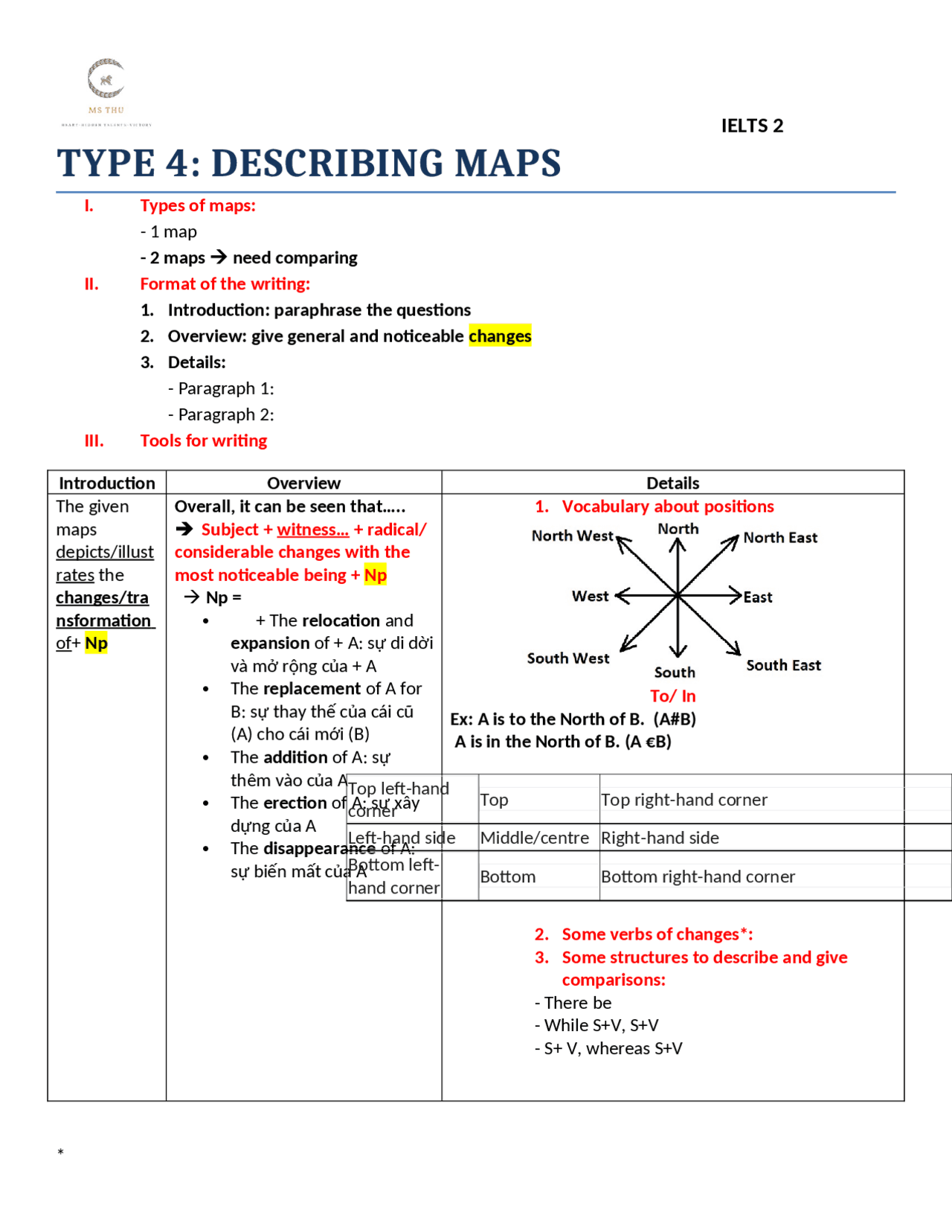 IELTS 2: Describing Maps - A Guide to Writing Task 1 | Summaries Legal ...