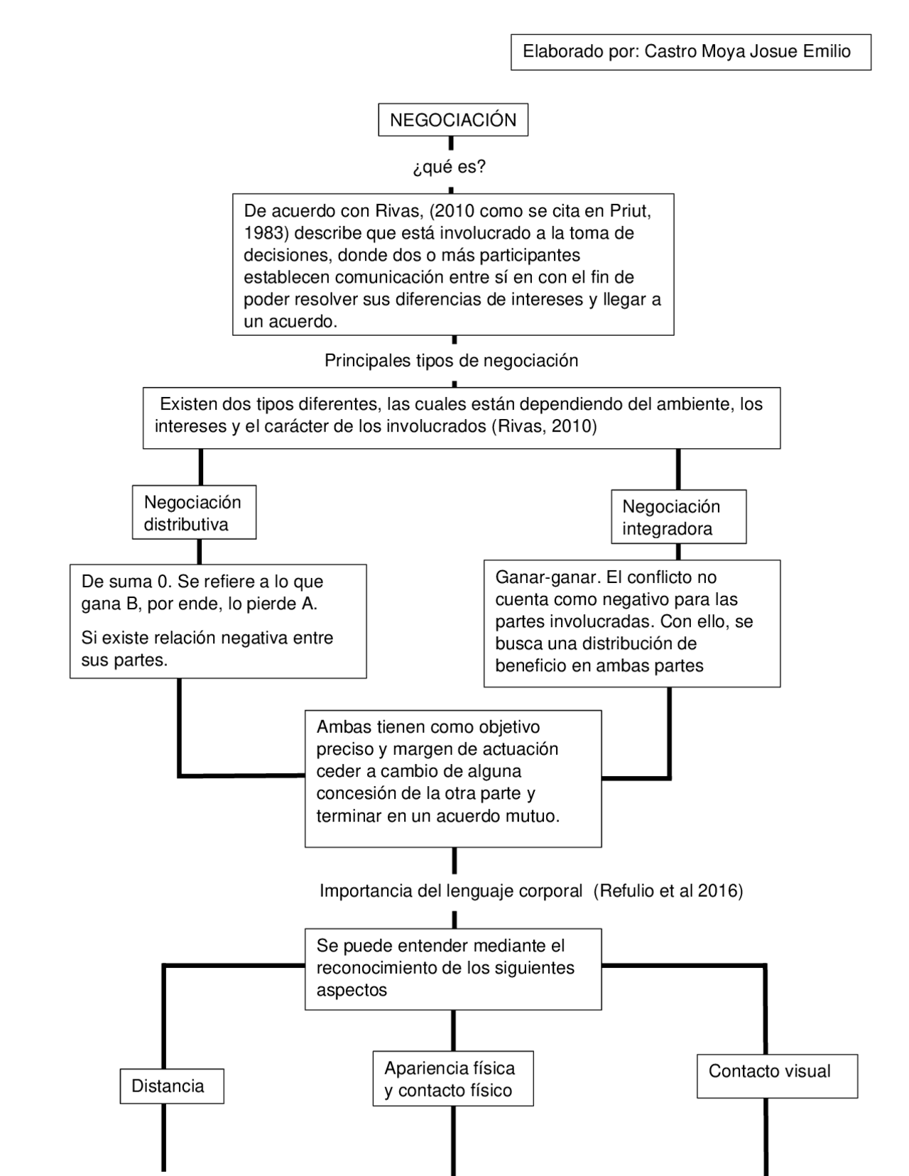 Psicología laboral, abarca teorías de entrevistas | Esquemas y mapas conceptuales de Psicología ...