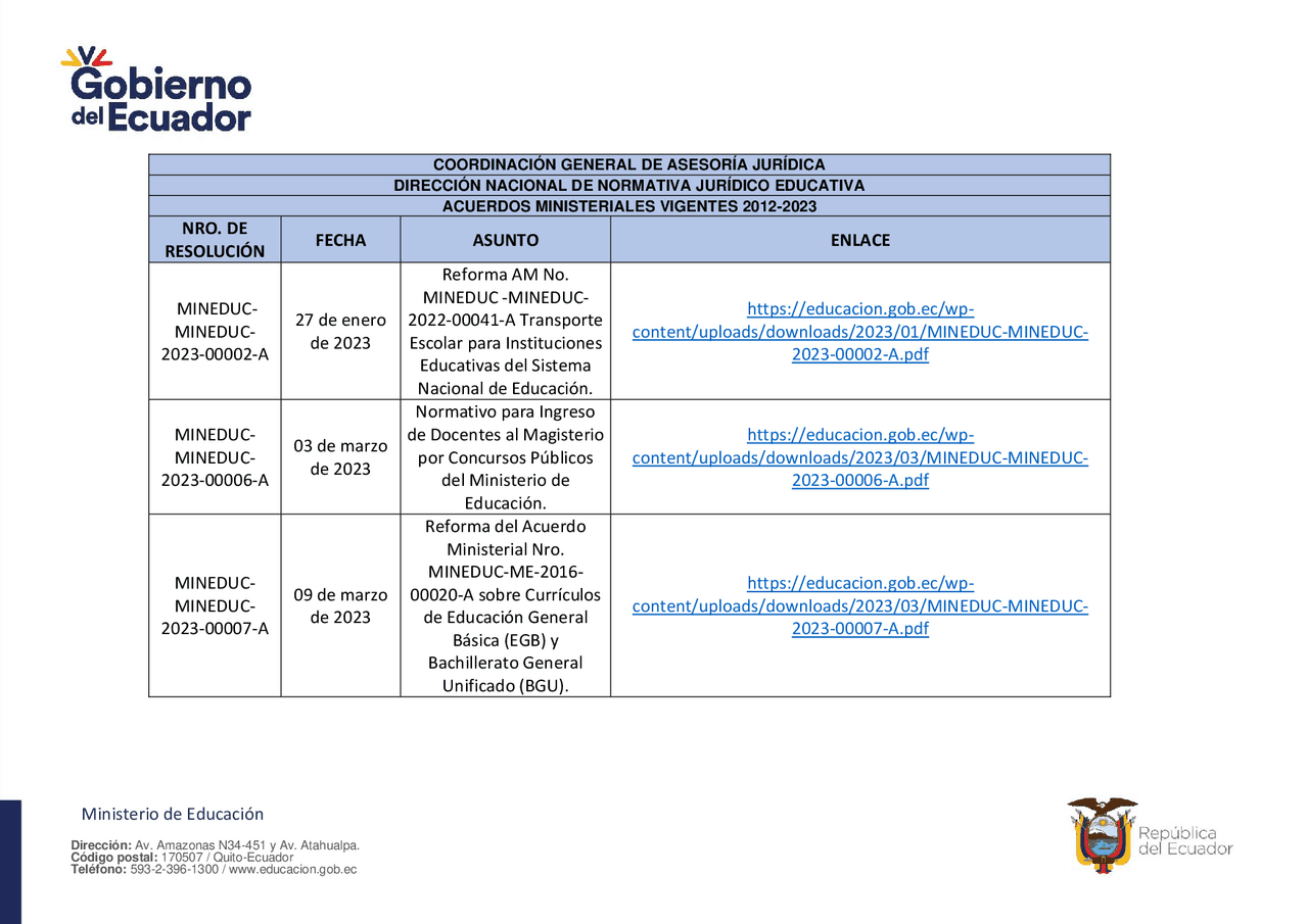 ACUERDOS VIGENTES DEL MINISTERIO DE EDUCACIÓN DEL ECUADOR | Resúmenes ...