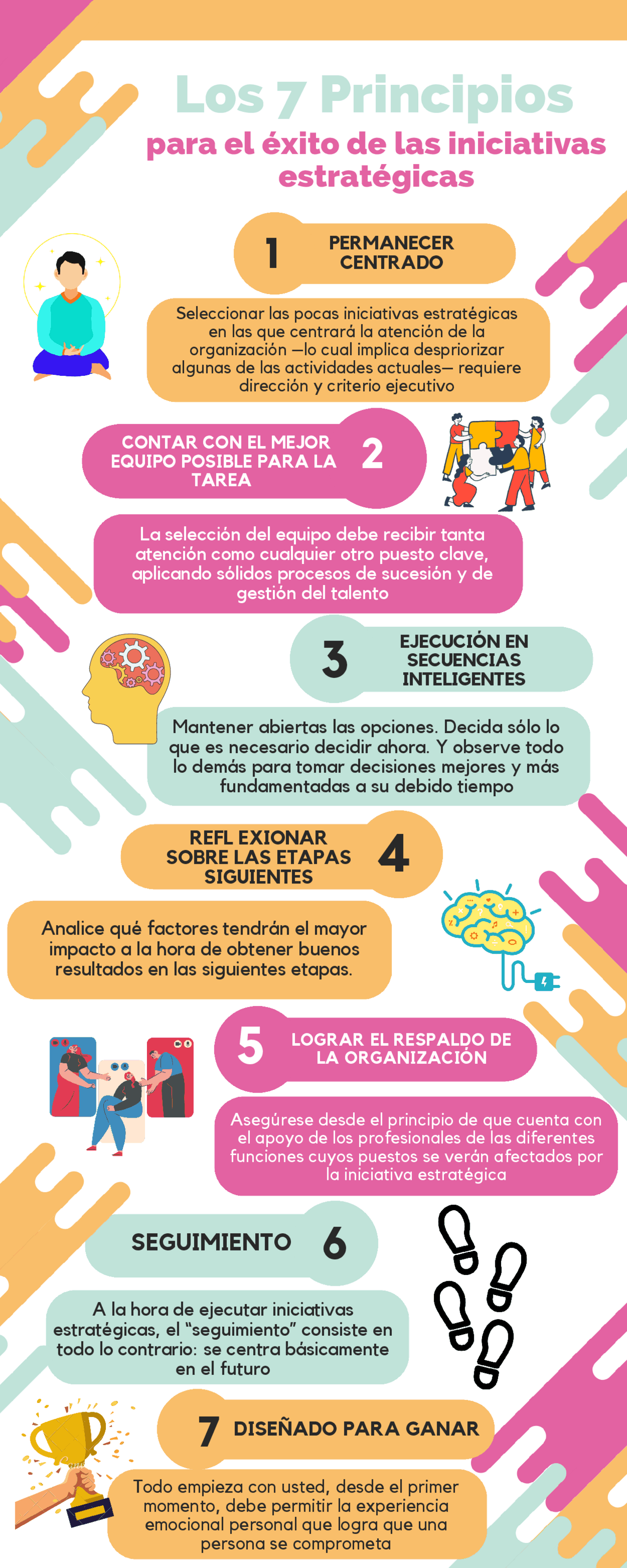 INFOGRAFÍA LOS 7 PRINCIPIOS PARA EL ÉXITO DE LAS INICIATIVAS ...