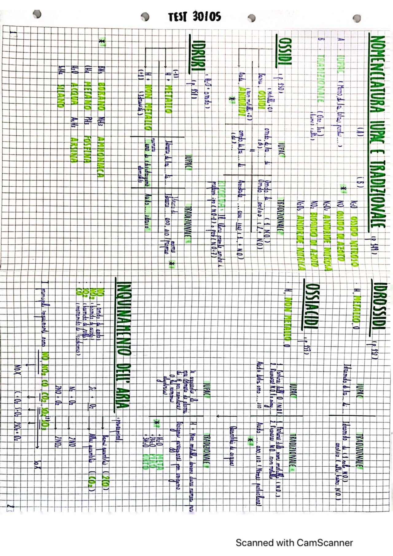 Schemimappe Concettuali Scienze 4 Superiore Schemi E Mappe