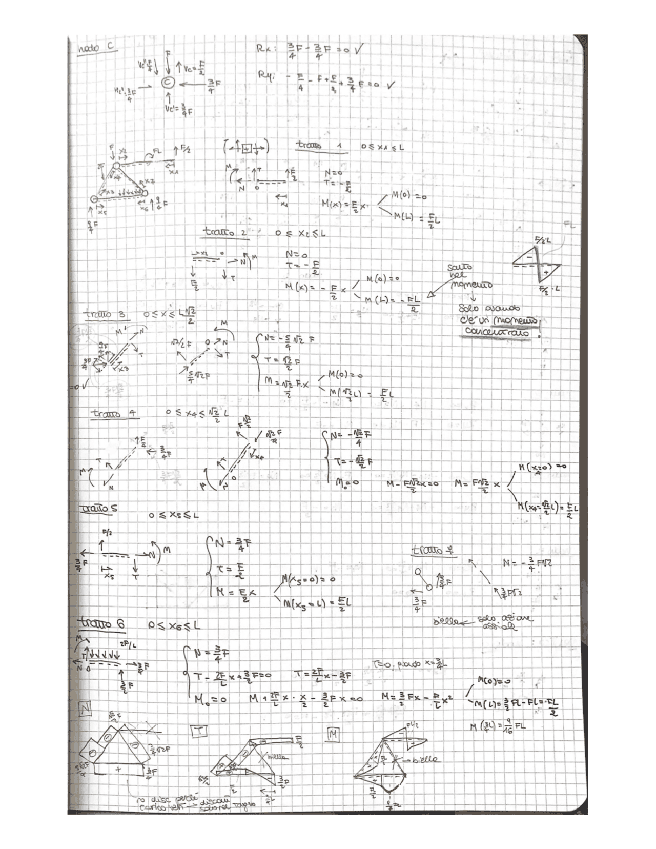 Appunti Statica Parte 33 Appunti Di Statica Docsity