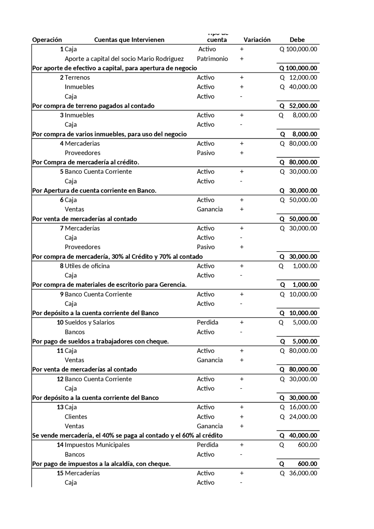 Ejercicios Practicos Resúmenes De Matemáticas Docsity