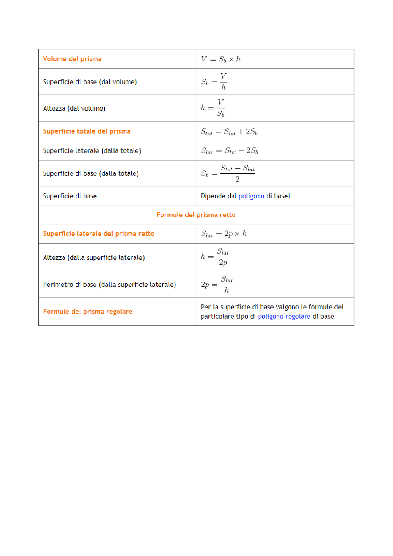 Formule di geometria | Schemi e mappe concettuali di Discipline ...