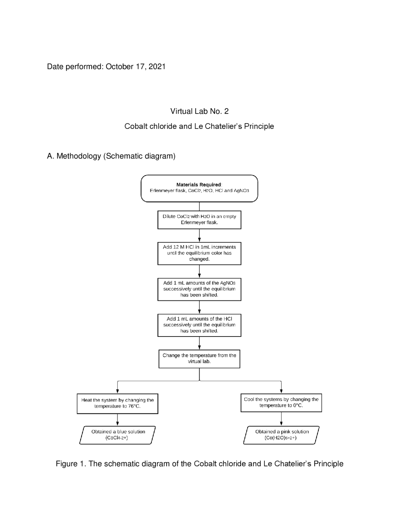 Cobalt Chloride And Le Chateliers Principle Lab Reports Biochemistry